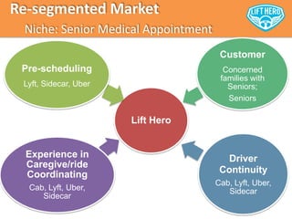 Lift hero class1_presentation | PPTX