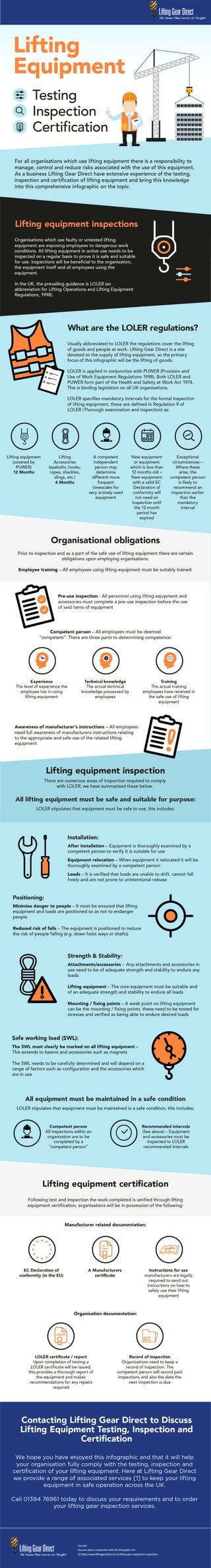 Everything you need to know about lifting equipment testing, inspection ...