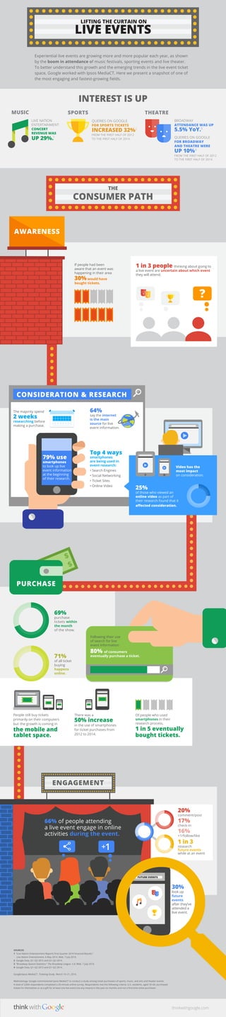 Boom in Live Events that engage the audience | PDF