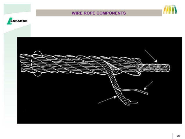 Lifting-tools-tackles rigging practice .ppt