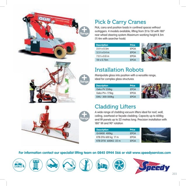 Speedy lifting (part 2) | PDF