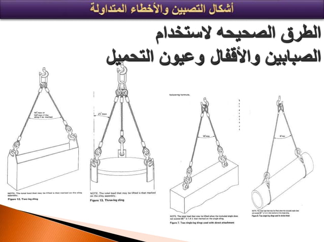 Lifting and Rigging - Presentation .pptx | Free Download