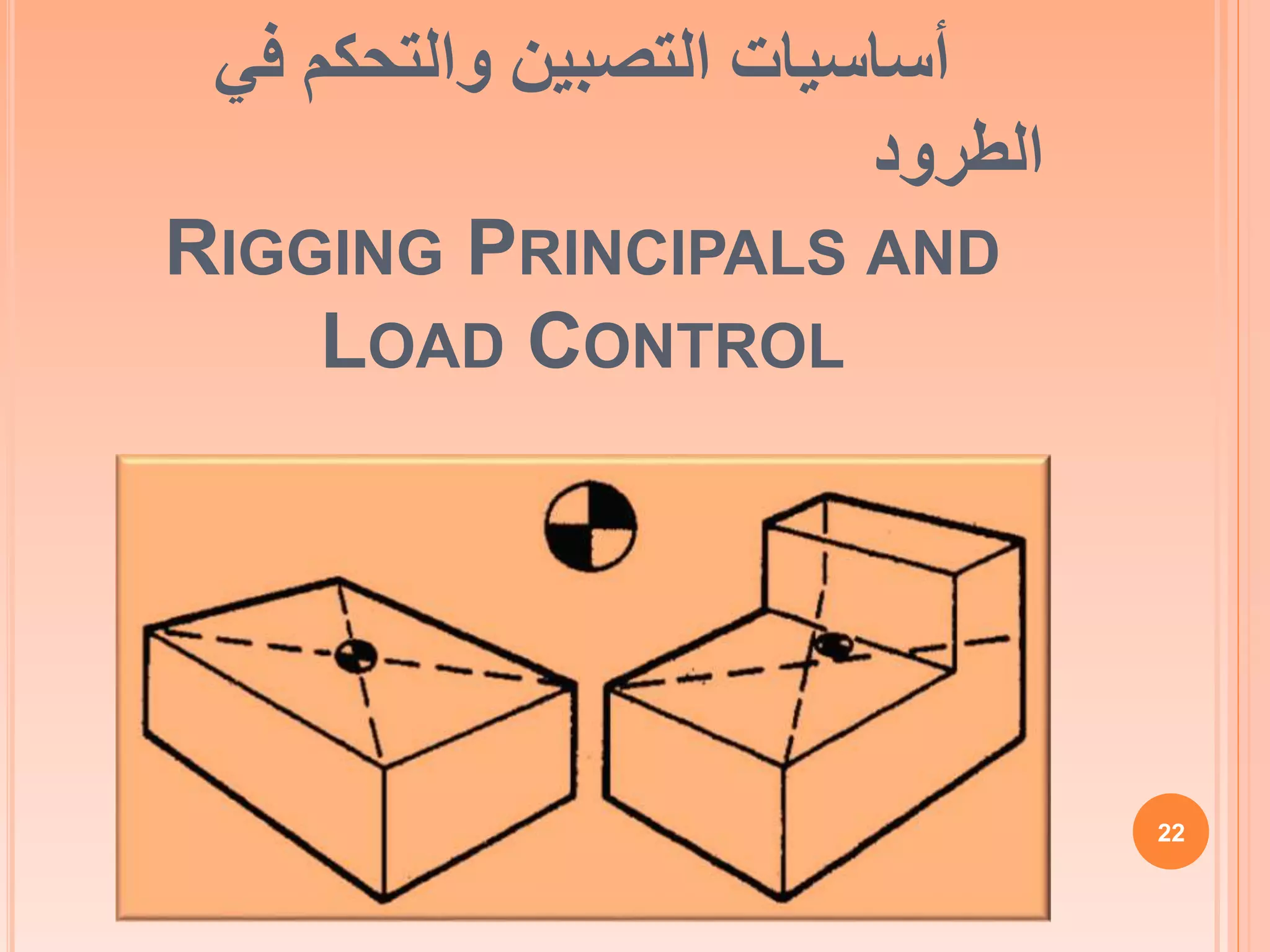 Lifting and Rigging Course.pptx