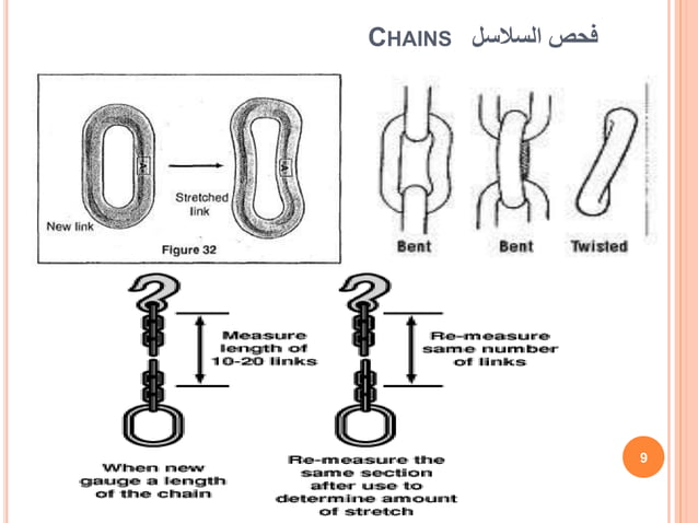 Lifting and Rigging Course.pptx