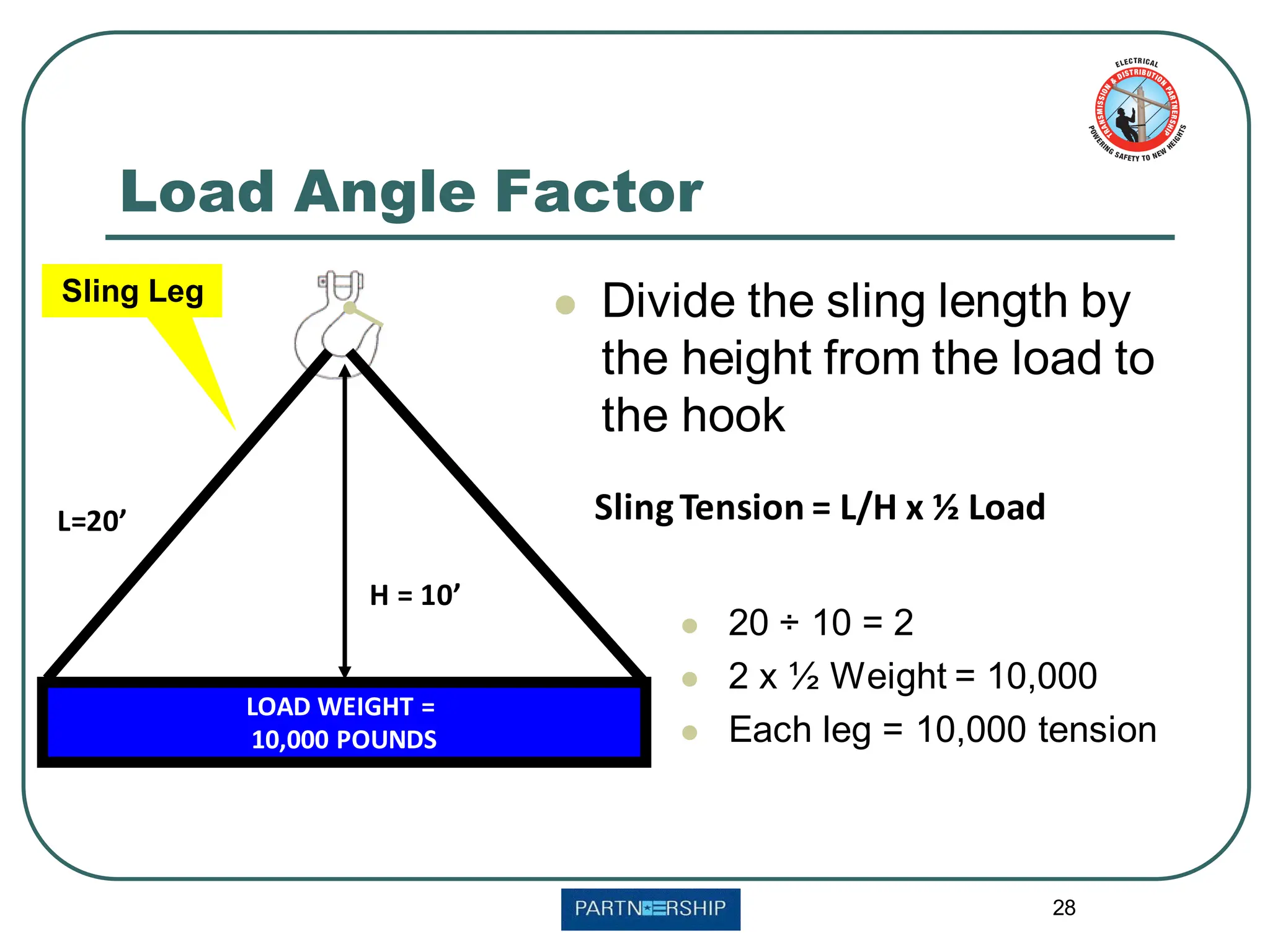 Lifting and Rigging Training Slides.pdf