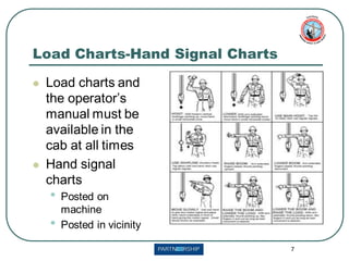 Lifting and Rigging Training Slides.pdf