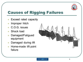 Lifting and Rigging Training Slides.pdf