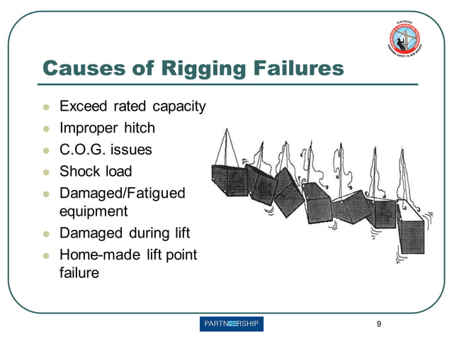 Lifting and Rigging Training Slides.pdf