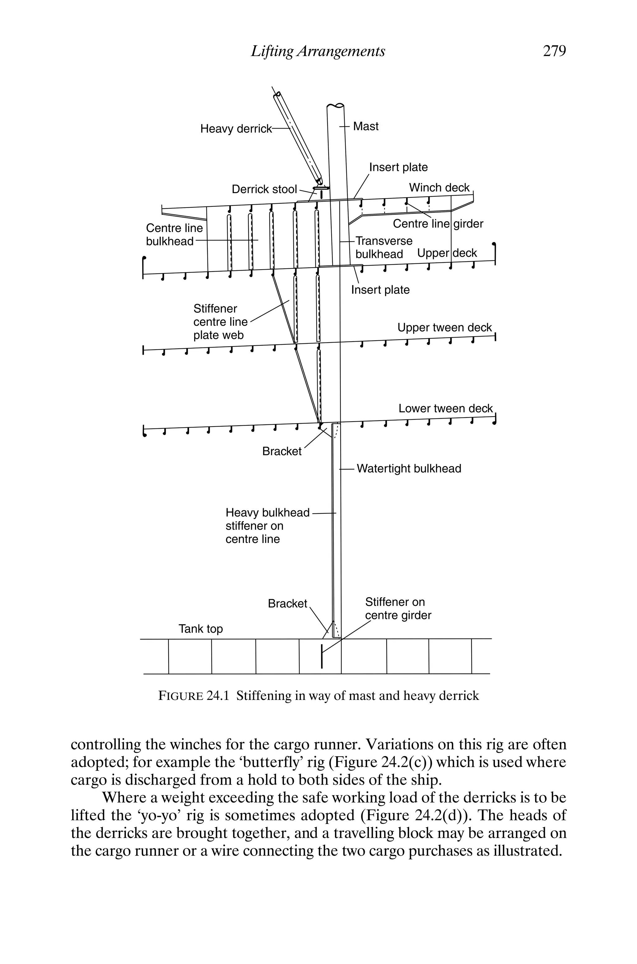 Lifting arrangement cargo handling | PDF