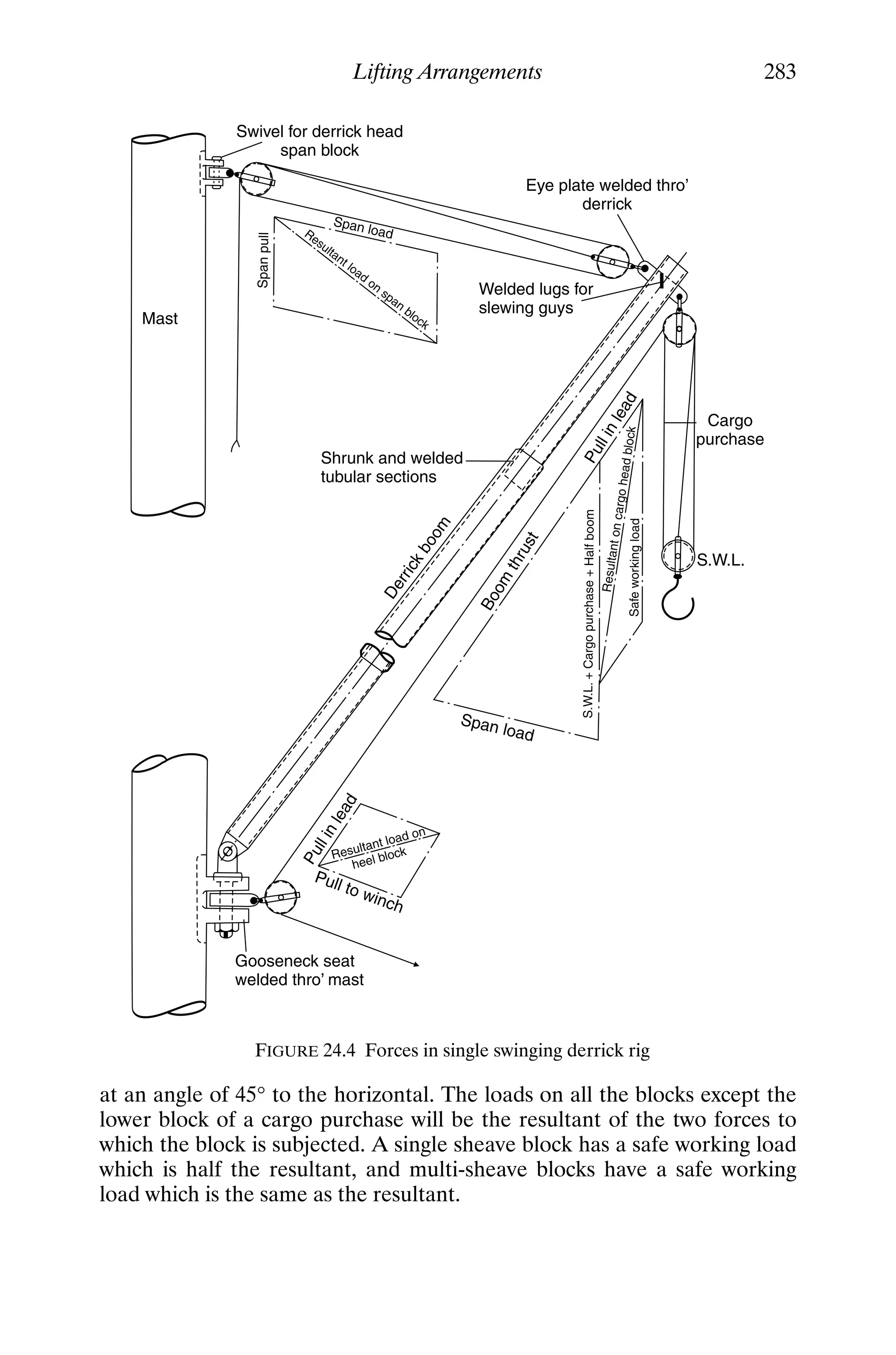Lifting arrangement cargo handling | PDF