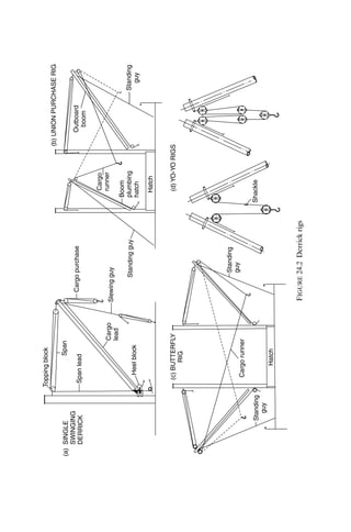 Lifting arrangement cargo handling | PDF