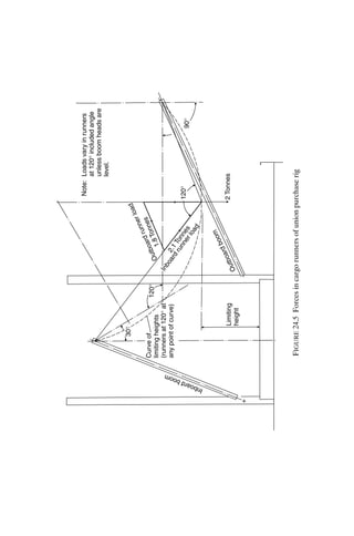 Lifting arrangement cargo handling | PDF