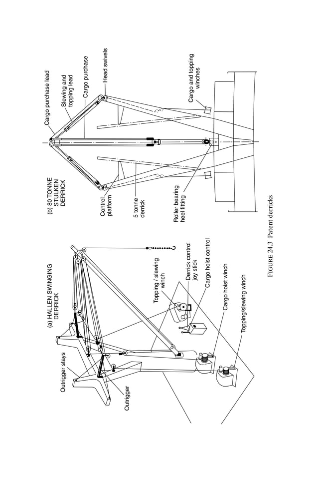 Lifting arrangement cargo handling | PDF