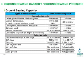 Lifting awareness - 2024 - 01 - Ground condition and crane stability.pptx