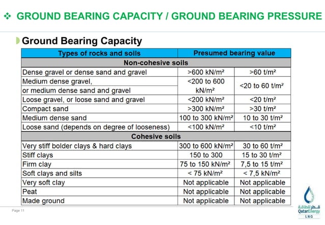 Lifting awareness - 2024 - 01 - Ground condition and crane stability.pptx