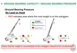 Lifting awareness - 2024 - 01 - Ground condition and crane stability.pptx