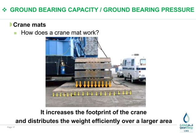 Lifting awareness - 2024 - 01 - Ground condition and crane stability.pptx