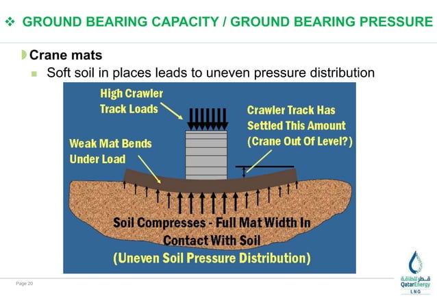 Lifting awareness - 2024 - 01 - Ground condition and crane stability.pptx
