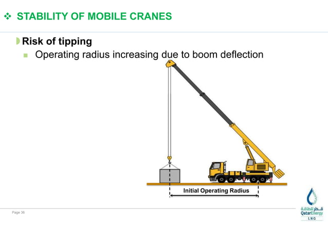 Lifting awareness - 2024 - 01 - Ground condition and crane stability.pptx