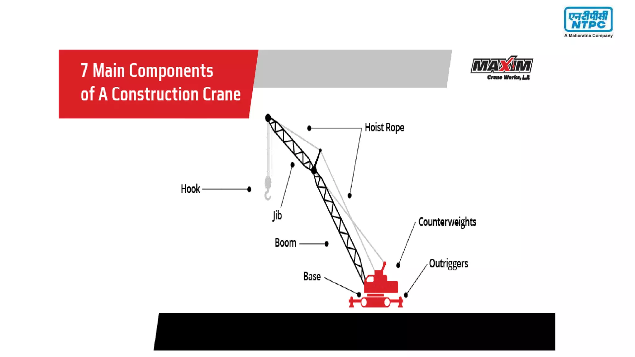 Lifting tools and tackle | PDF