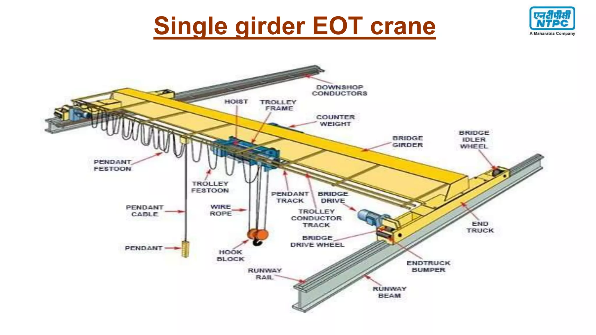 Lifting tools and tackle | PDF