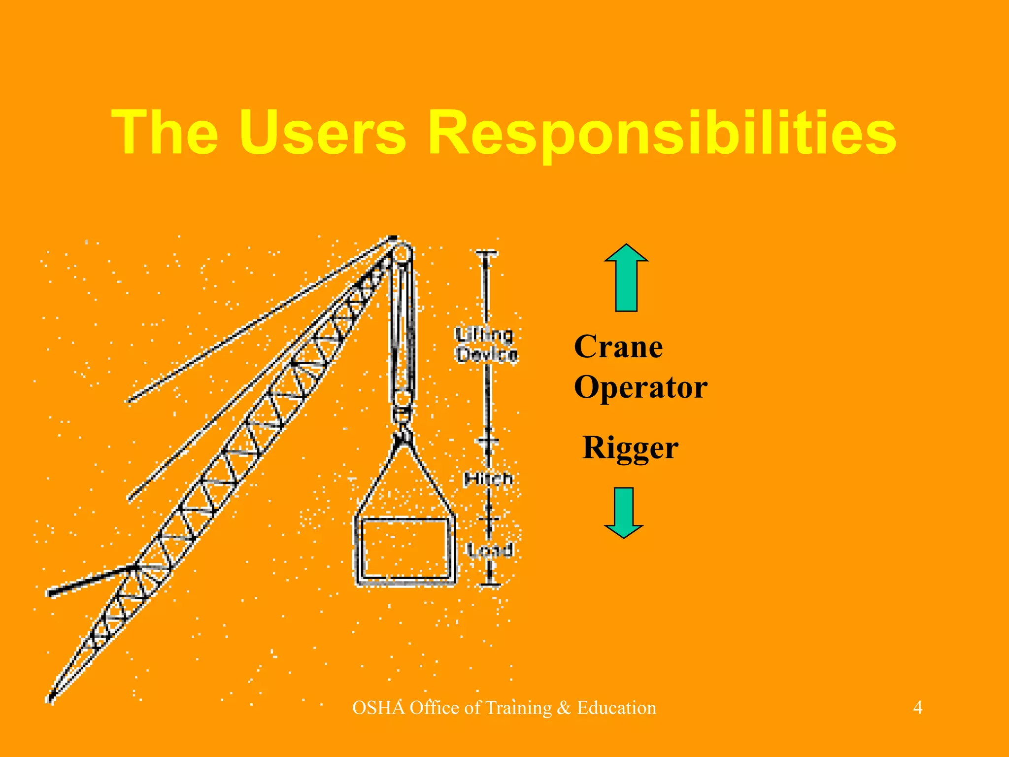 Lifting equipment Crane.ppt