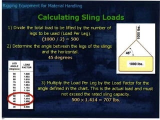 Lifting equipment Crane.ppt