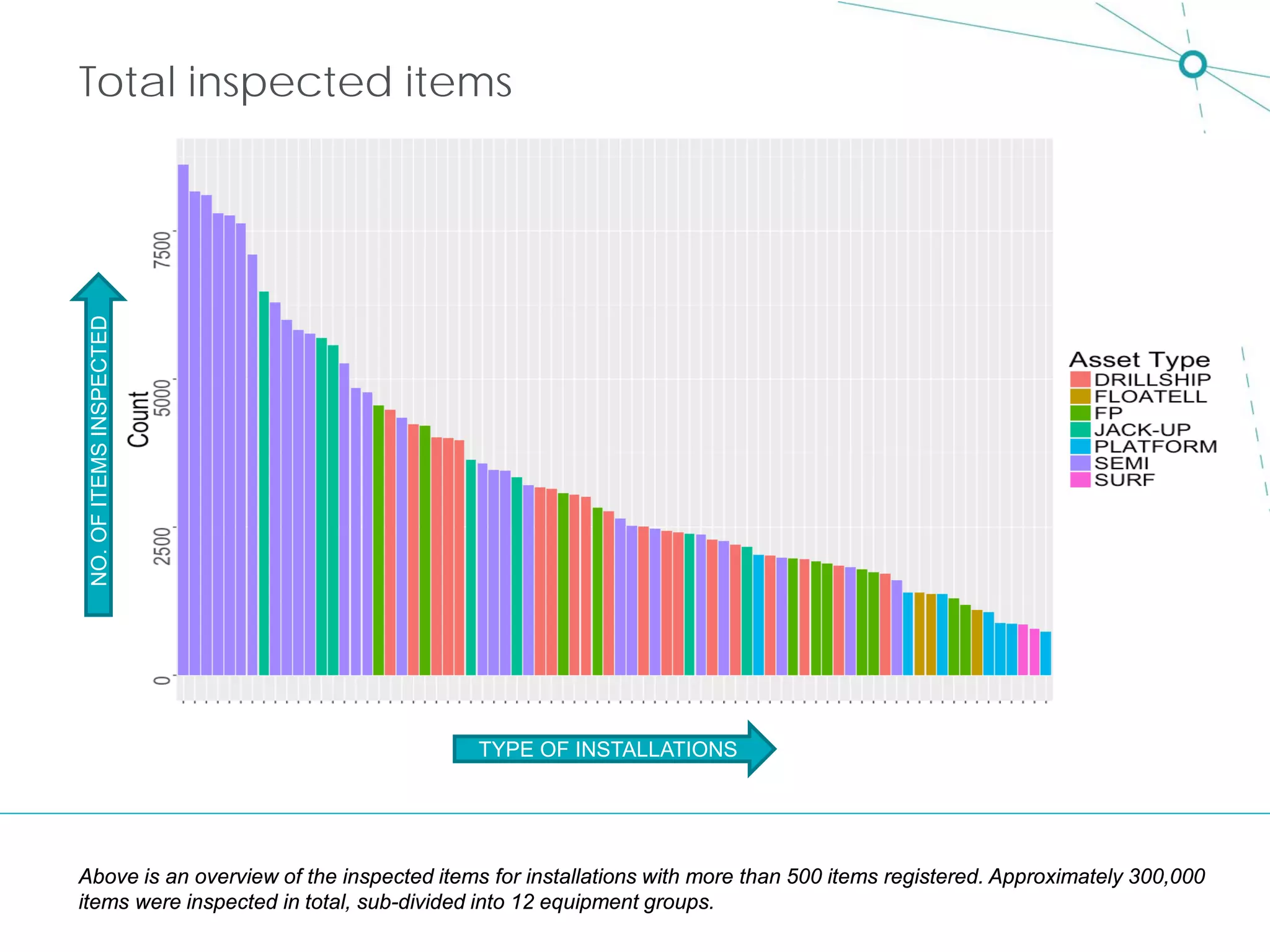 Lifting Equipment Inspection Data - Possibilities and Benefits | PDF