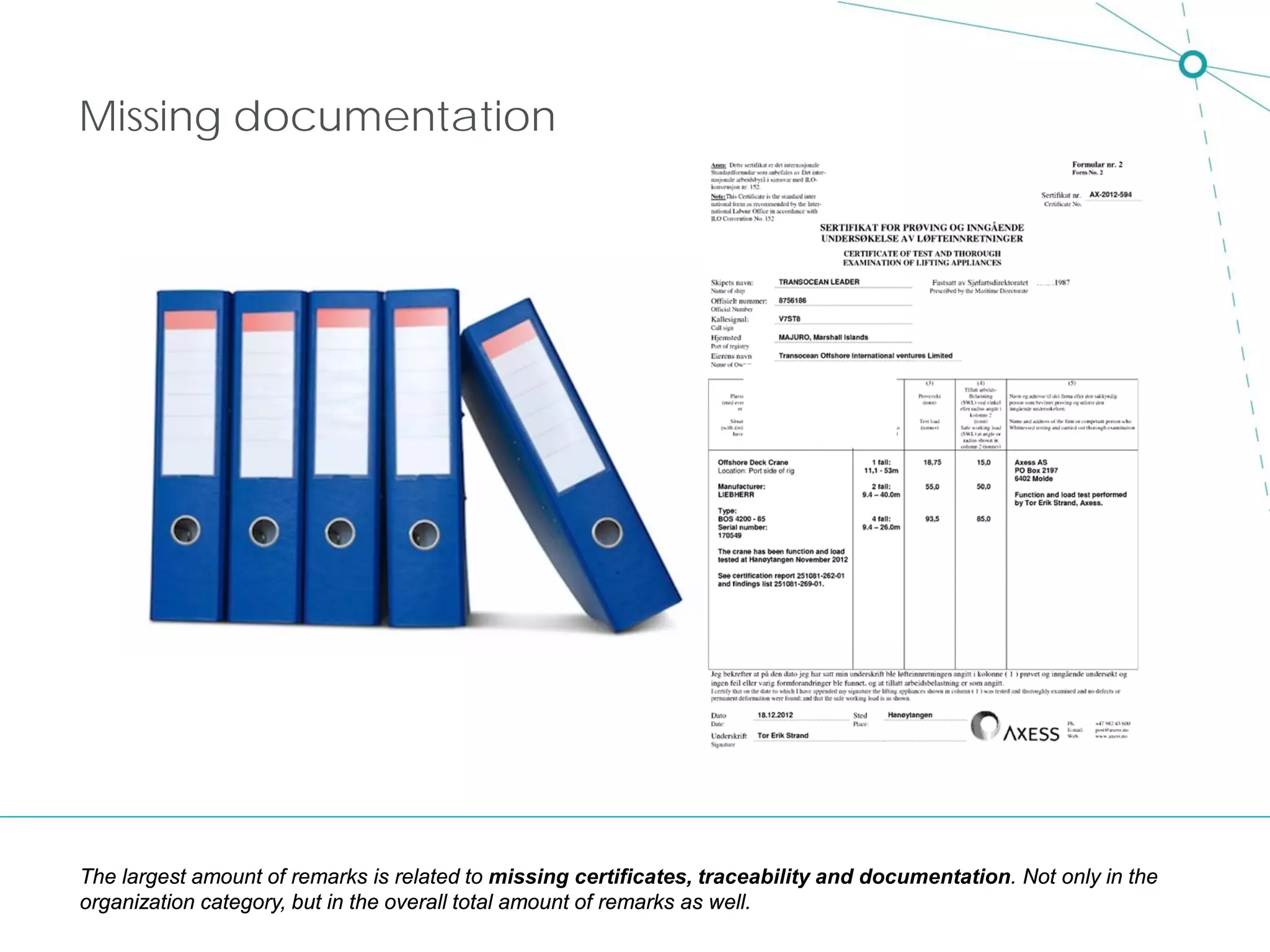 Lifting Equipment Inspection Data - Possibilities and Benefits | PDF