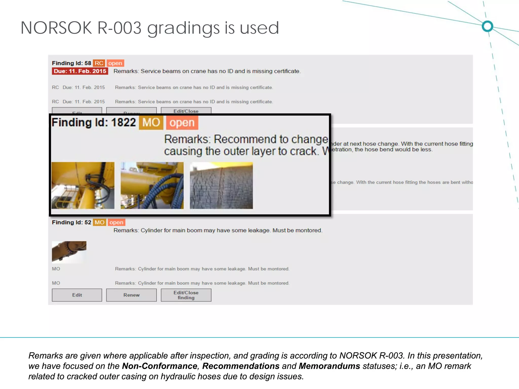 Lifting Equipment Inspection Data - Possibilities and Benefits | PDF