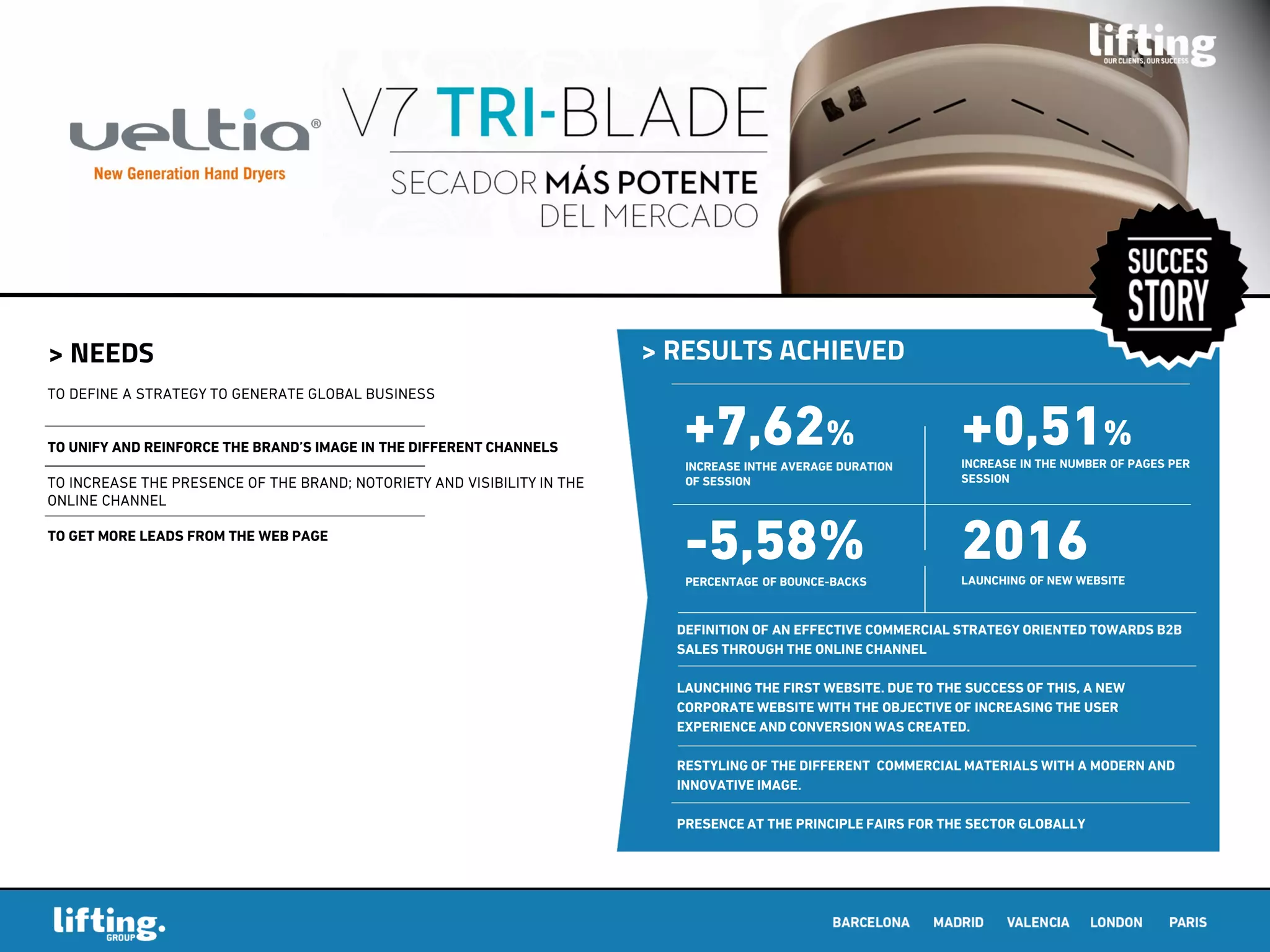 Success Story Veltia | Lifting Group | PPT