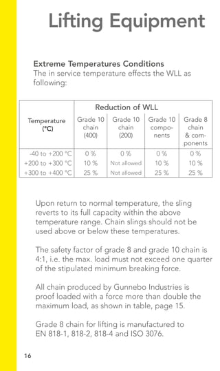 Lifting Guide.pdf