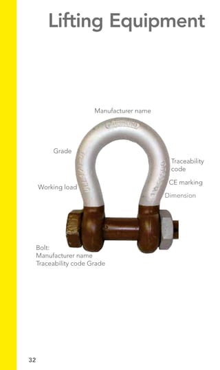 Lifting Guide.pdf