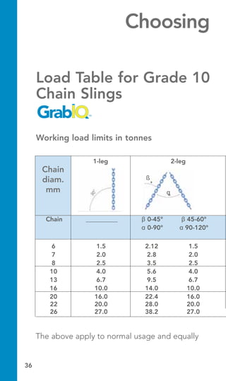 Lifting Guide.pdf