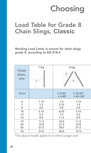 Lifting Guide.pdf