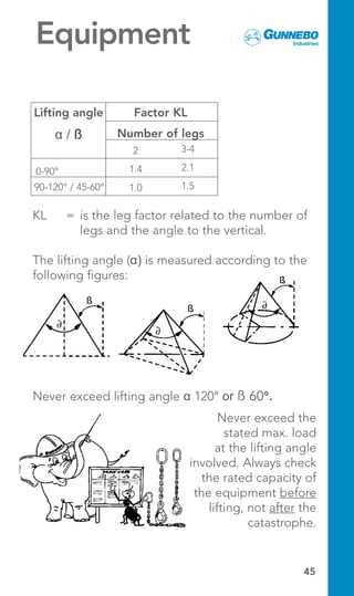 Lifting Guide.pdf