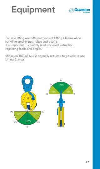 Lifting Guide.pdf