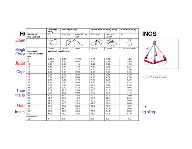 PowerLogistics Asia 2014 - Lifting & Hoisting - Best Practices – P V N ...