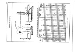 Lifting lug | PDF