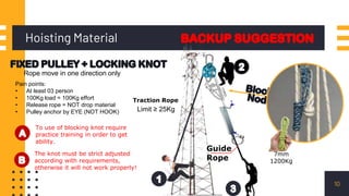 Lifting Material Training 2022 (V1) (1).pptx