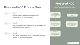 Lifting NOC from MCD | Shutt Lesky Company | PDF