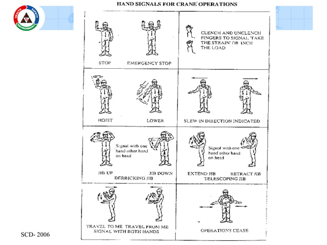 Lifting Operation.ppt | Civil Engineering Industry | Industries
