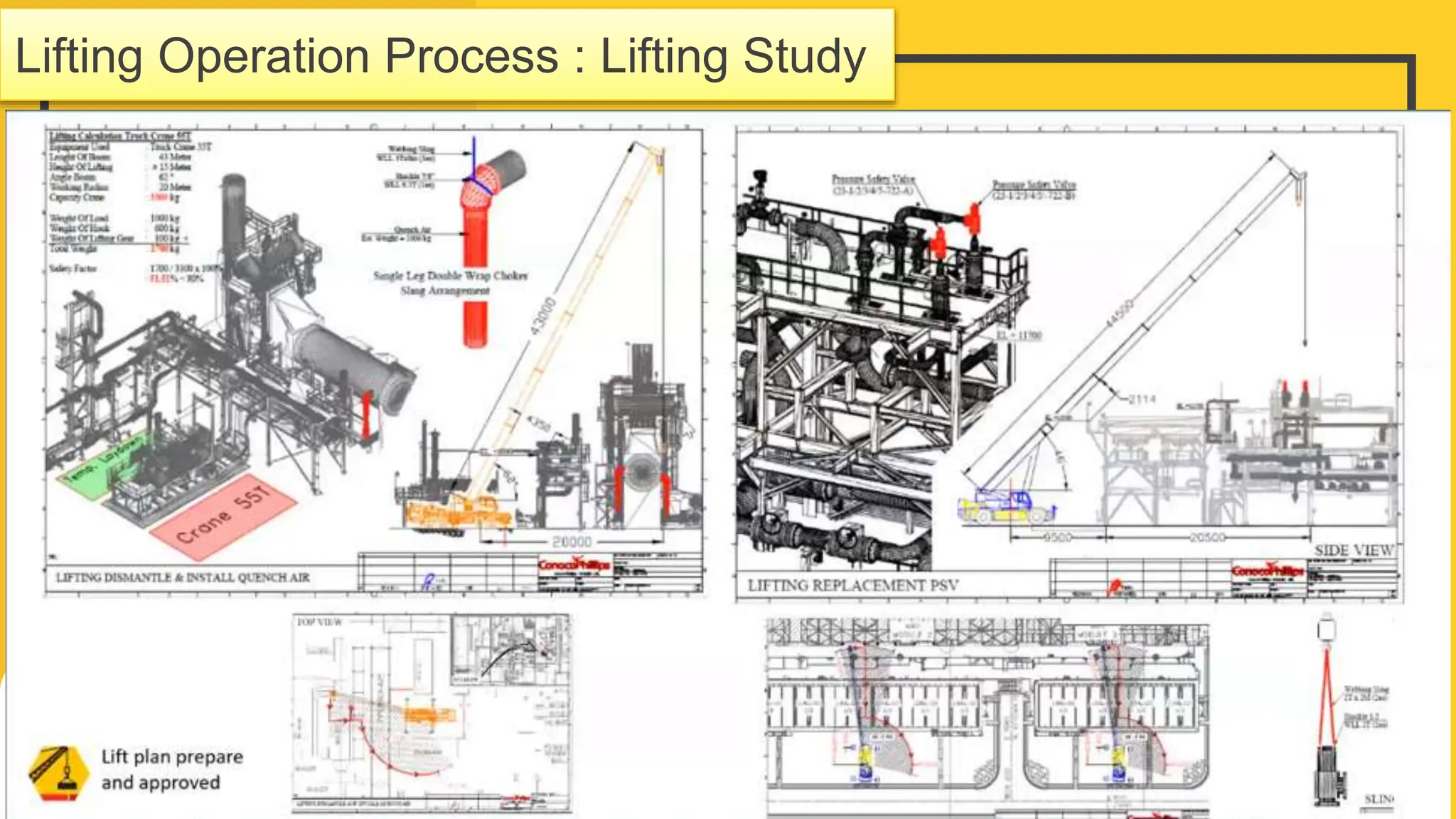 Lifting Operation in general work and safe | PPTX