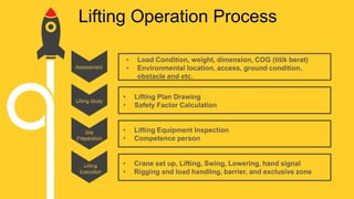 Lifting Operation in general work and safe | PPTX