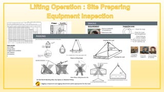 Lifting Operation in general work and safe | PPTX