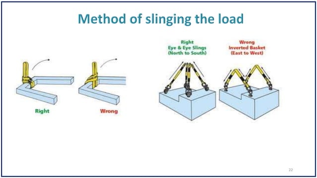 Lifting Operation Safety ppt.pptx