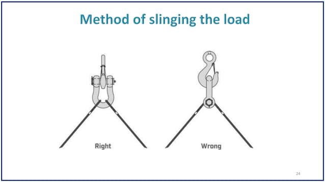 Lifting Operation Safety ppt.pptx