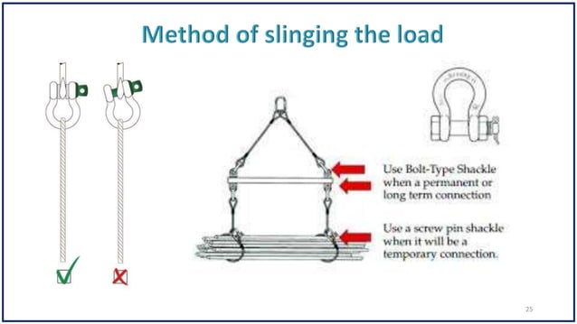 Lifting Operation Safety ppt.pptx