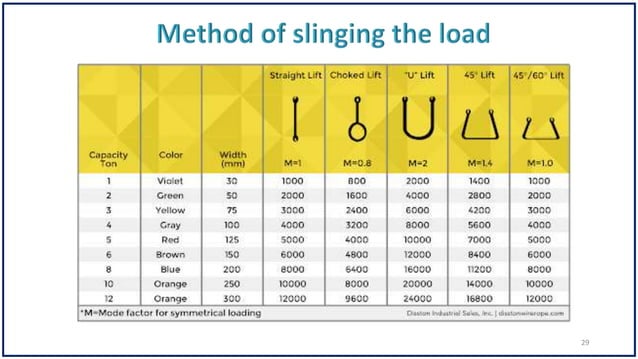 Lifting Operation Safety ppt.pptx