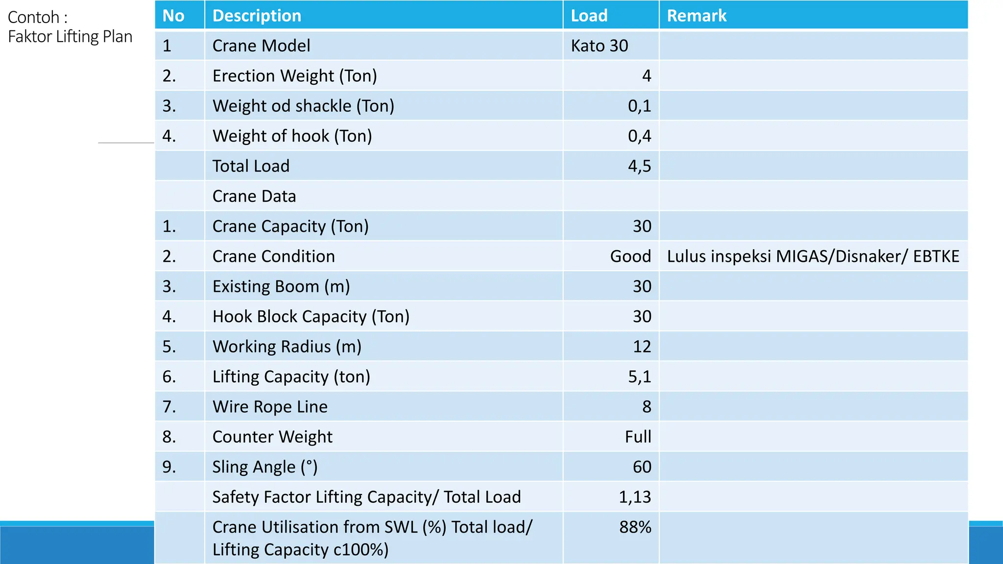 Lifting Plan - 30 Nov 2023.pptx
